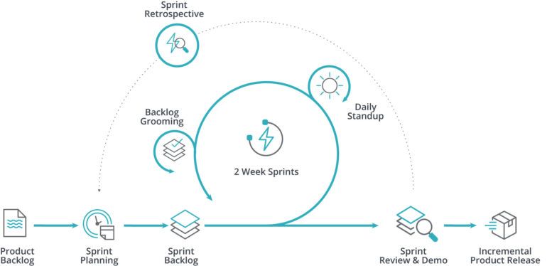 How We Deliver | HatchWorks AI
