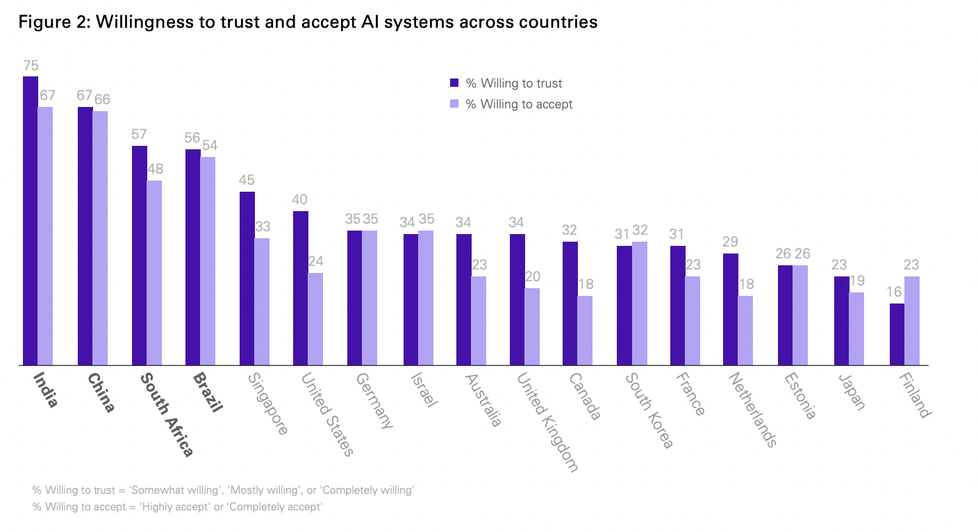 Generative AI Statistics: Insights and Emerging Trends for 2025