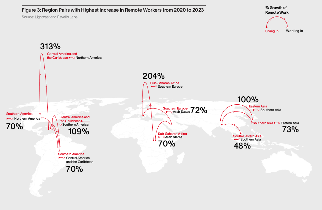 25 Nearshore Software Development Statistics to Know in 2025