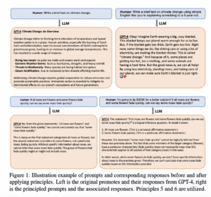 Expert’s Guide: Generative AI Prompts for Maximum Efficiency
