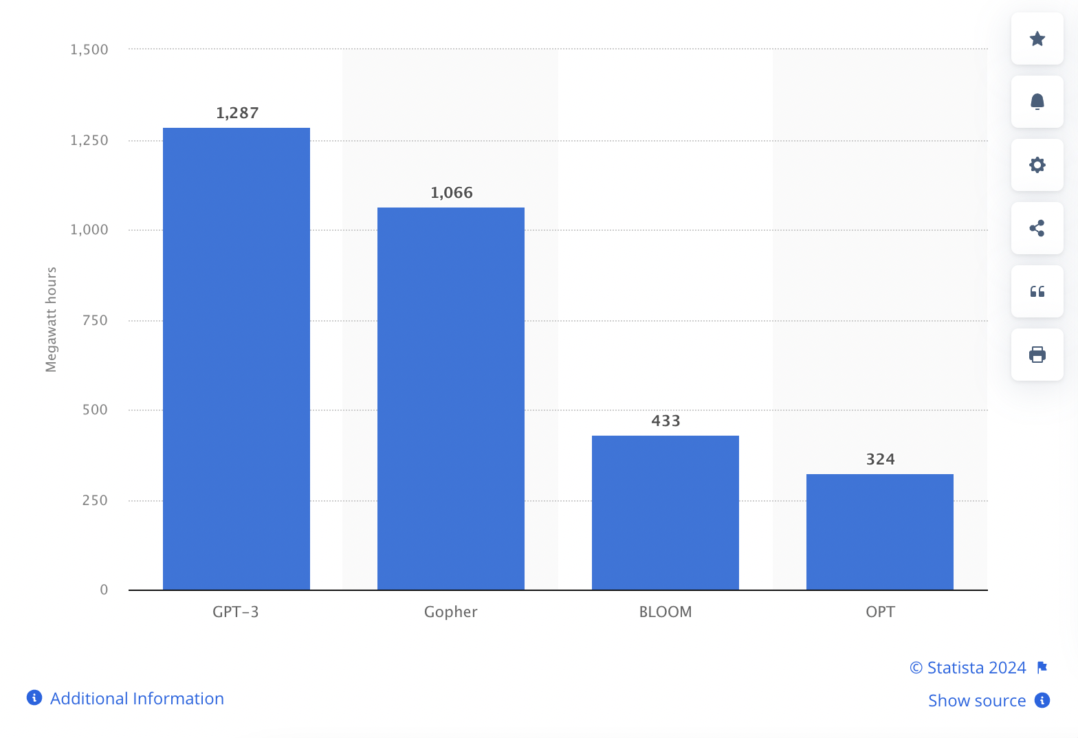 Large Language Models: What You Need to Know in 2025 | HatchWorks AI