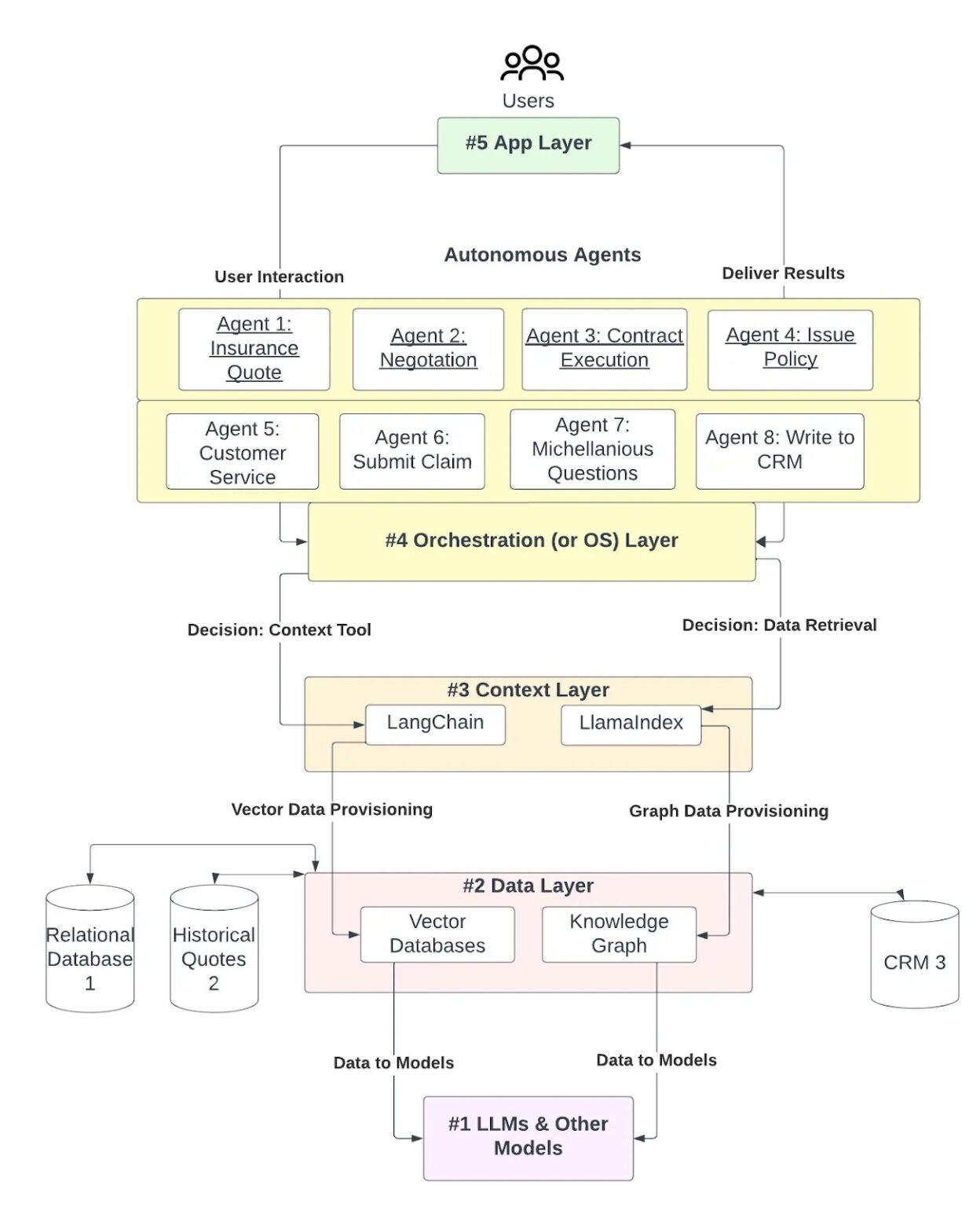 AI Orchestration Unleashed: What, Why, & How for 2025