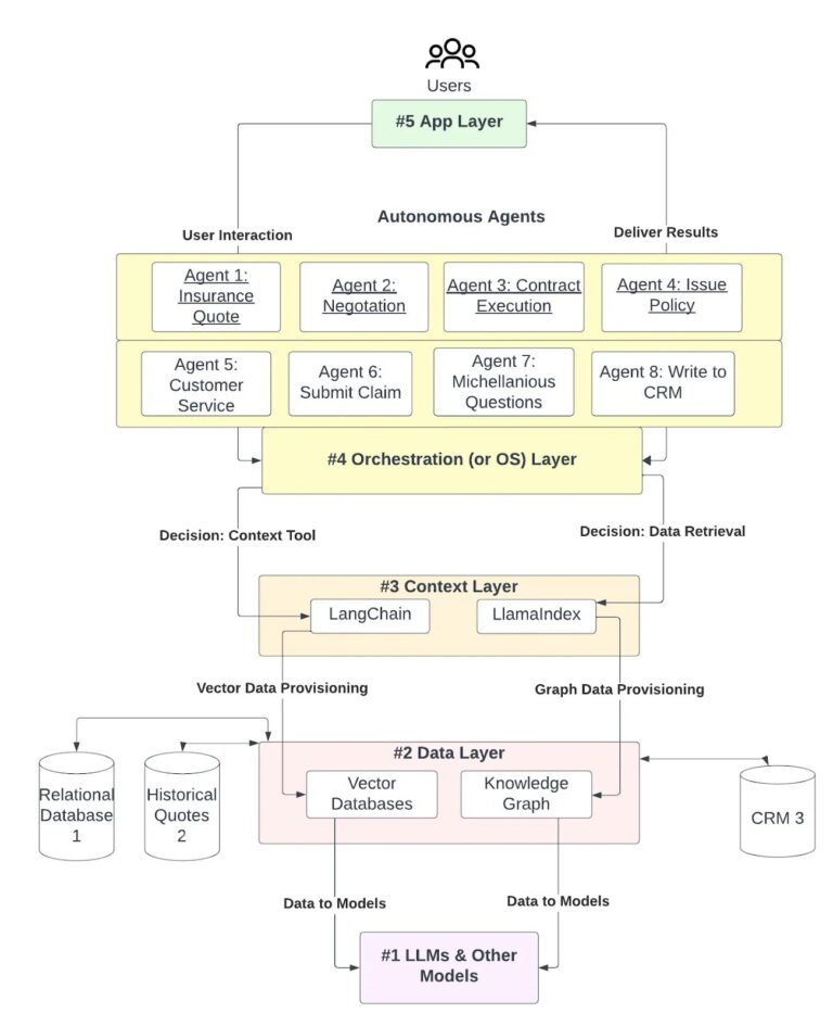 Ai Orchestration Unleashed What Why And How For 2025