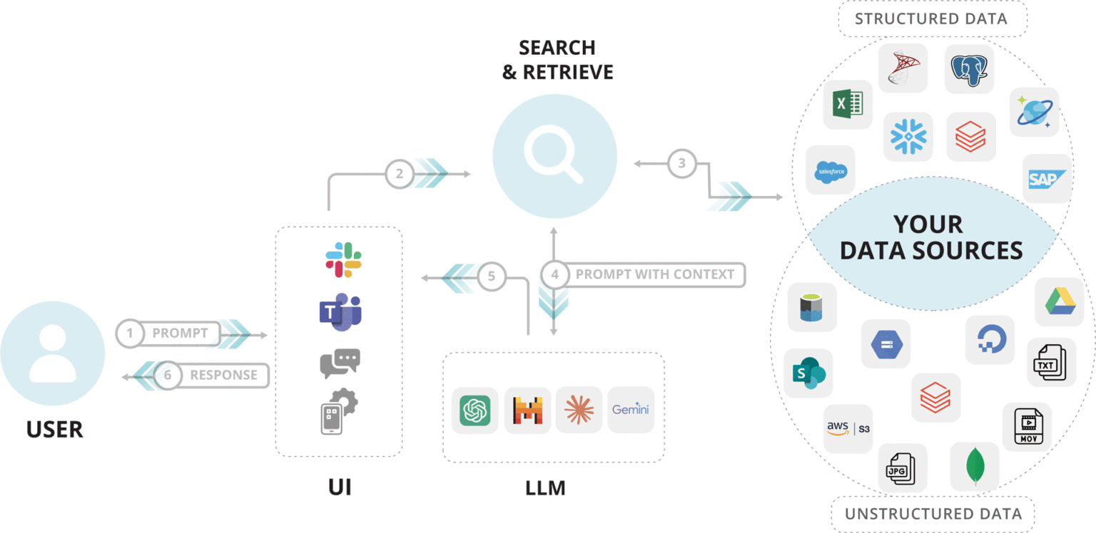 Harnessing RAG in Healthcare: Use-Cases, Impact, & Solutions | HatchWorks AI