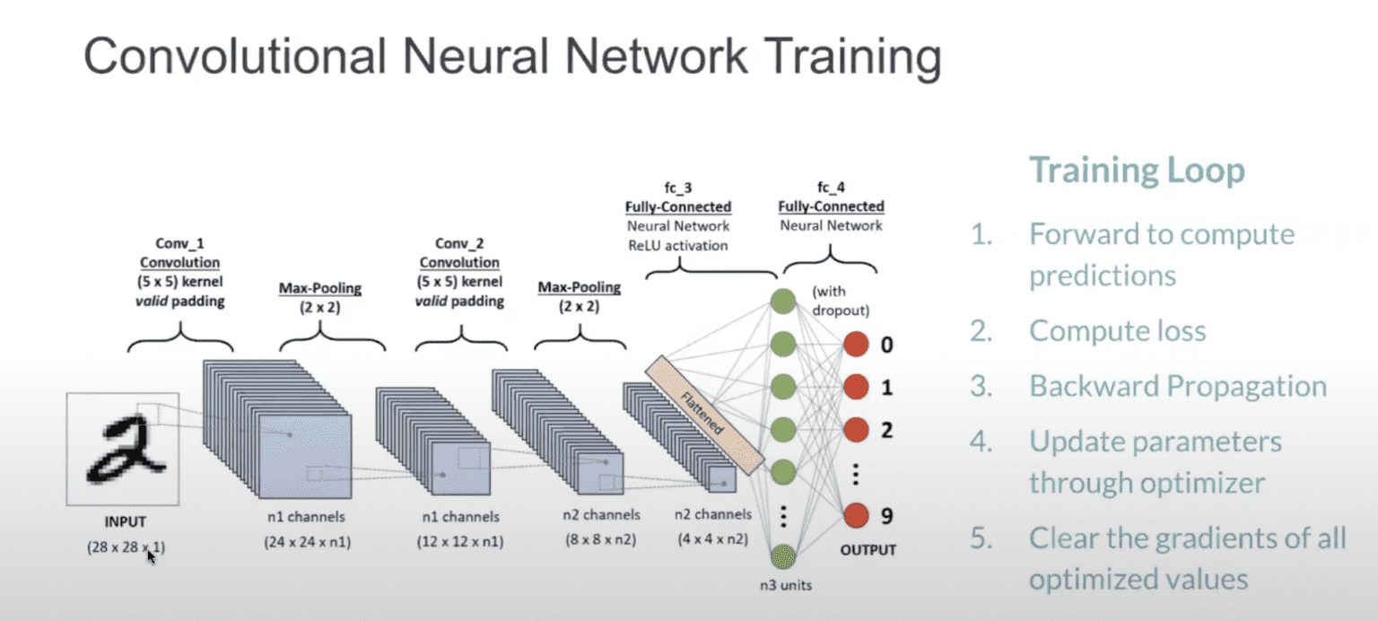 How to Train and Fine Tune a Multimodal Language Model [+ Use Cases]