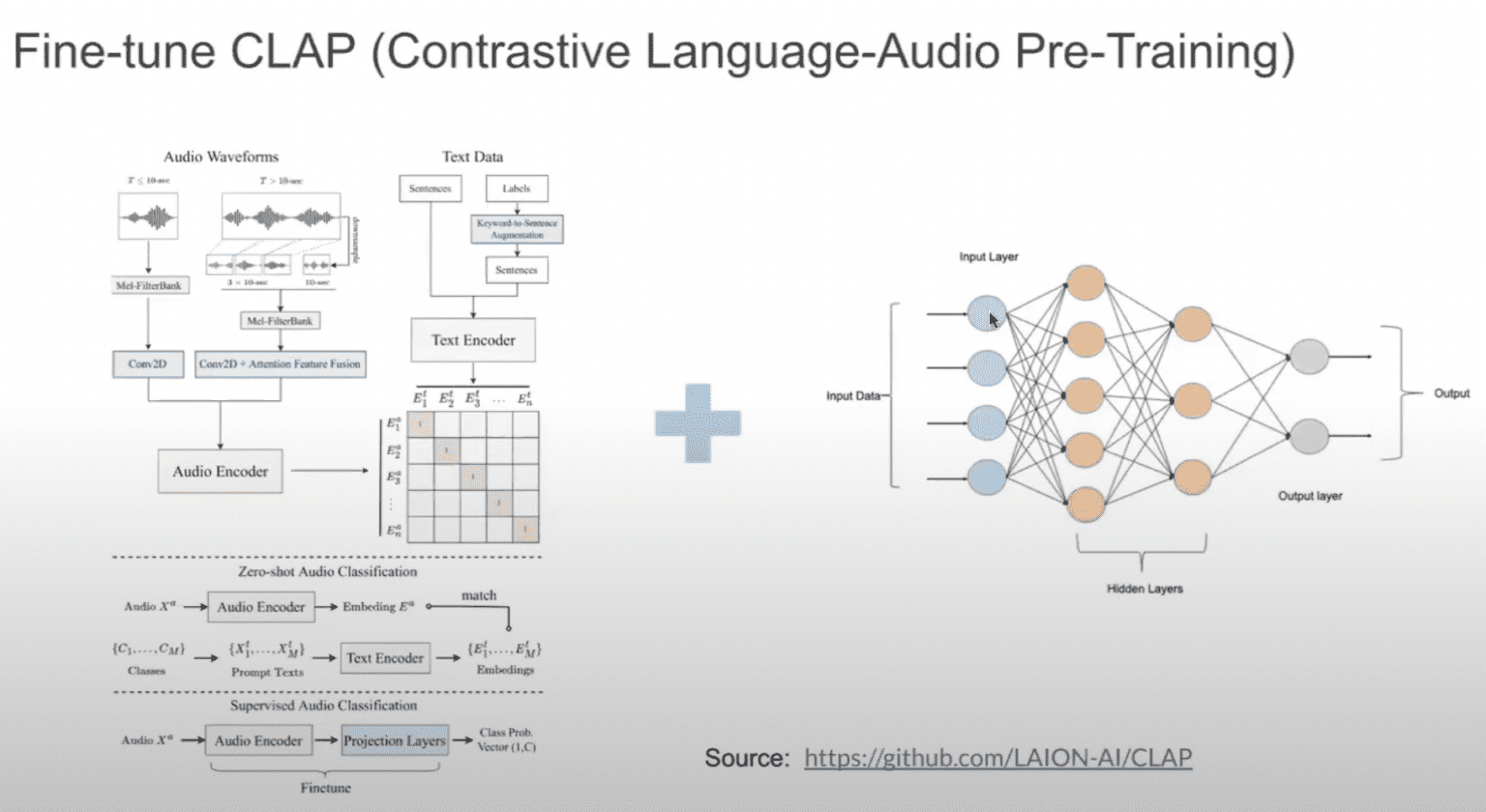 How to Train and Fine Tune a Multimodal Language Model [+ Use Cases]