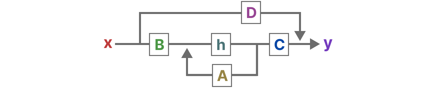 A Complete Guide to Codestral Mamba: Features, Performance, and ...