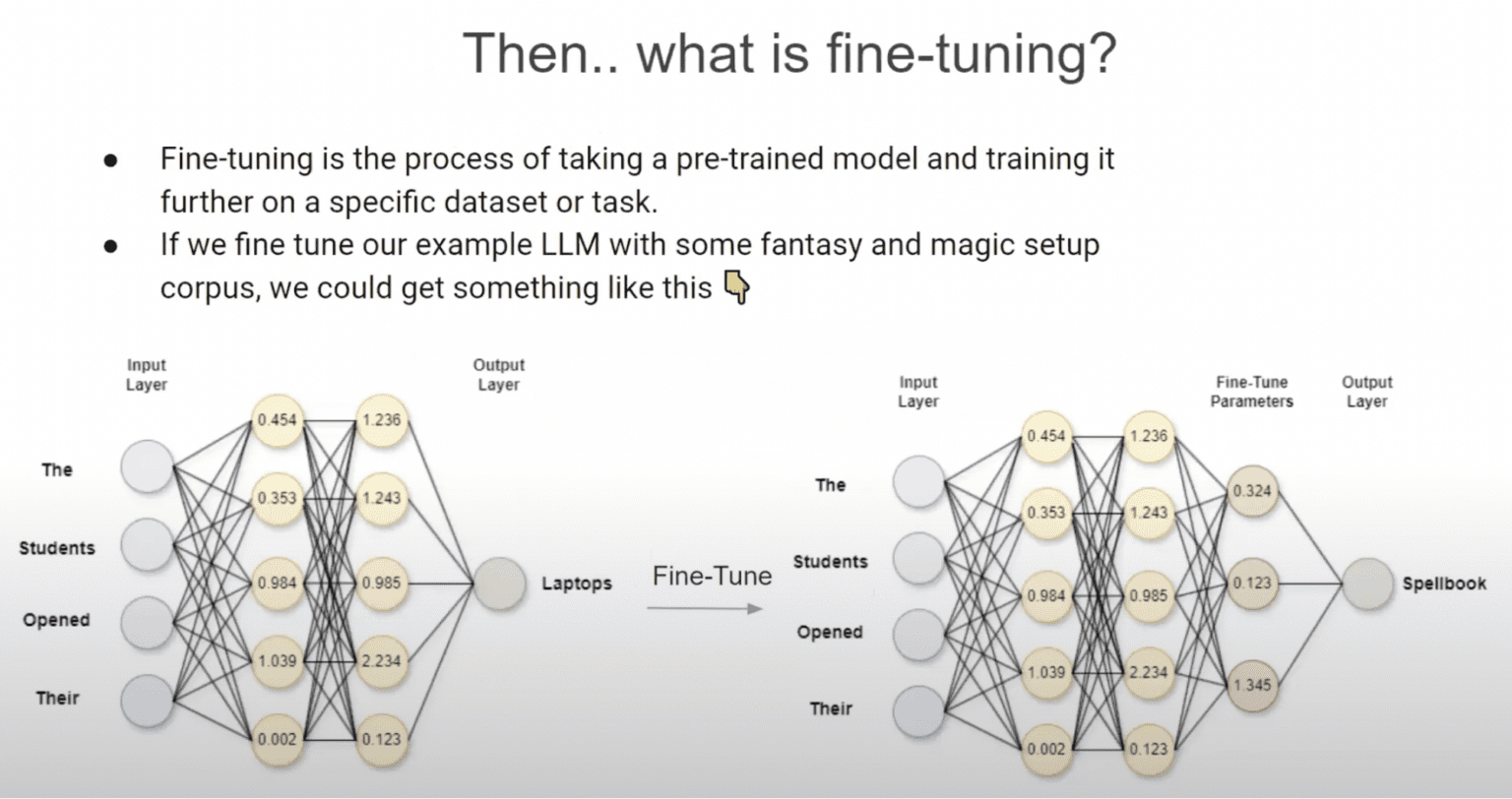 AI Inference vs Training vs Fine Tuning | What’s the Difference ...