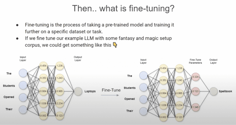AI Inference vs Training vs Fine Tuning | What’s the Difference ...