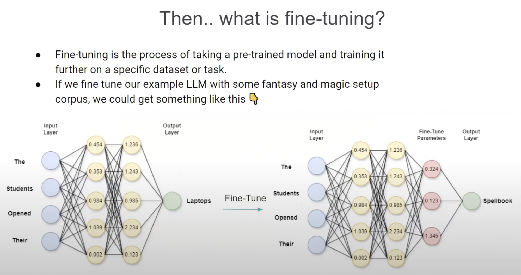 AI Inference vs Training vs Fine Tuning | What’s the Difference ...