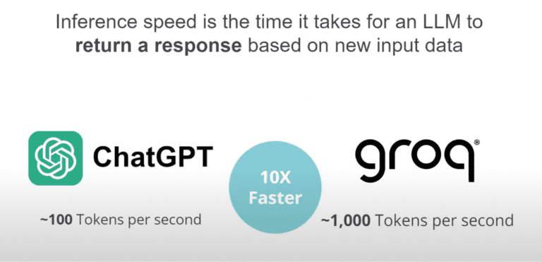 AI Inference vs Training vs Fine Tuning | What’s the Difference ...