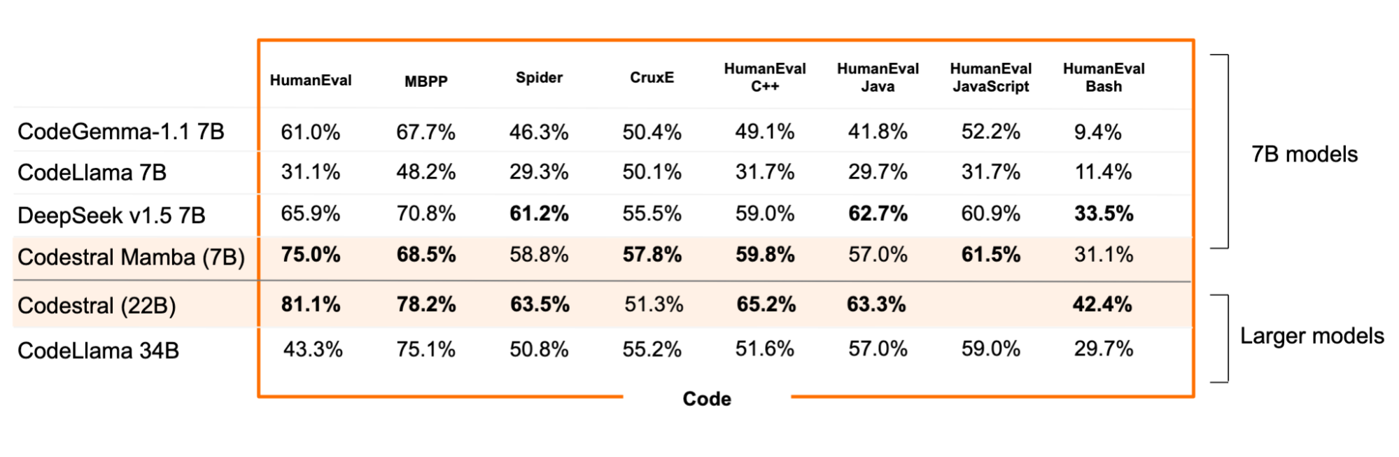 A Complete Guide to Codestral Mamba: Features, Performance, and Comparison | HatchWorks AI