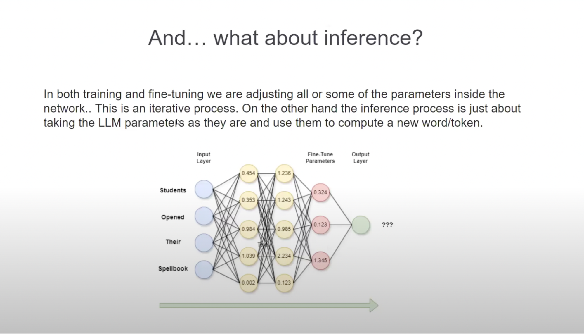 AI Inference vs Training vs Fine Tuning | What’s the Difference? | HatchWorks AI