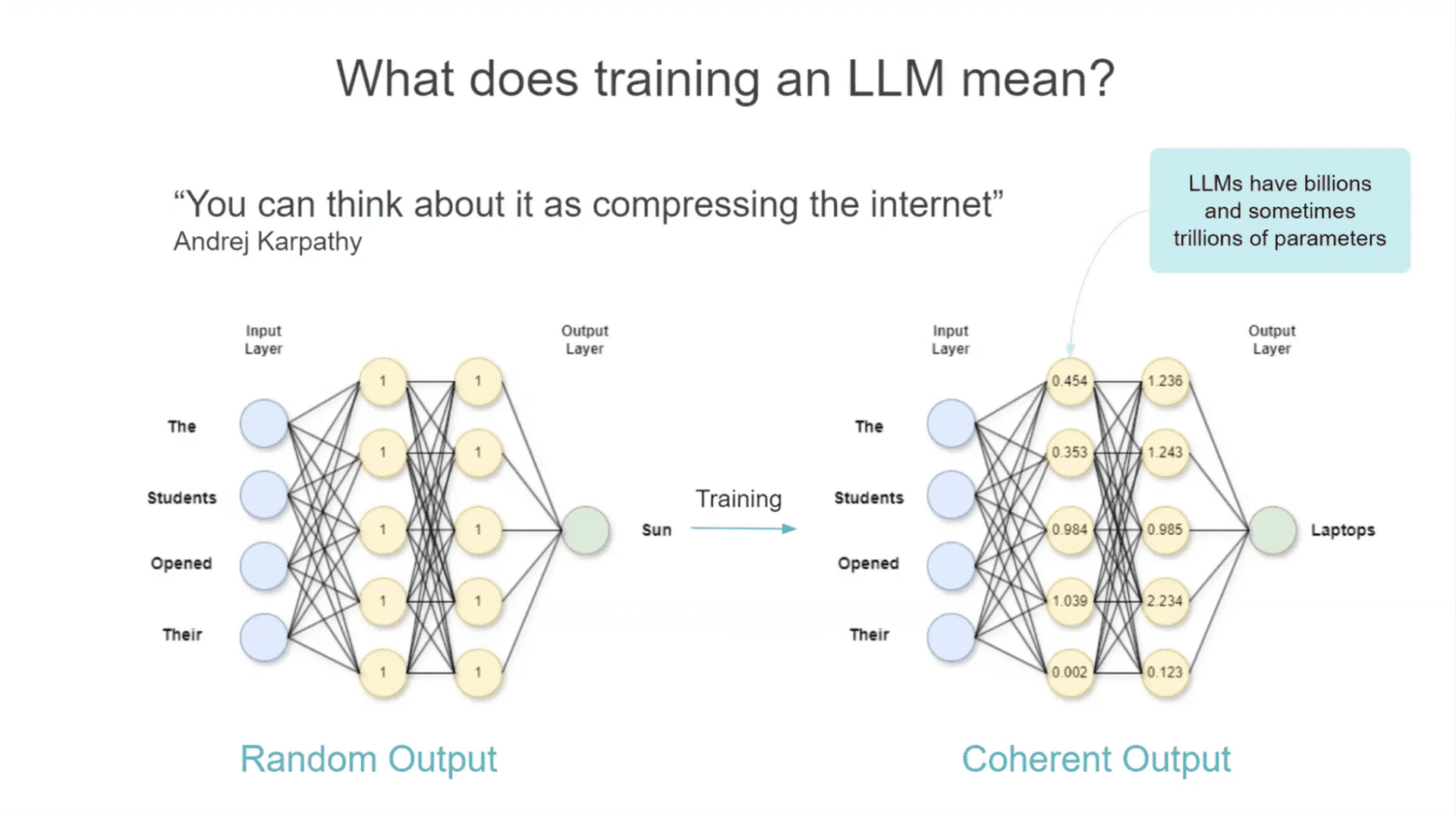 AI Inference vs Training vs Fine Tuning | What’s the Difference ...