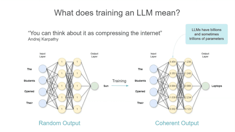 AI Inference vs Training vs Fine Tuning | What’s the Difference ...