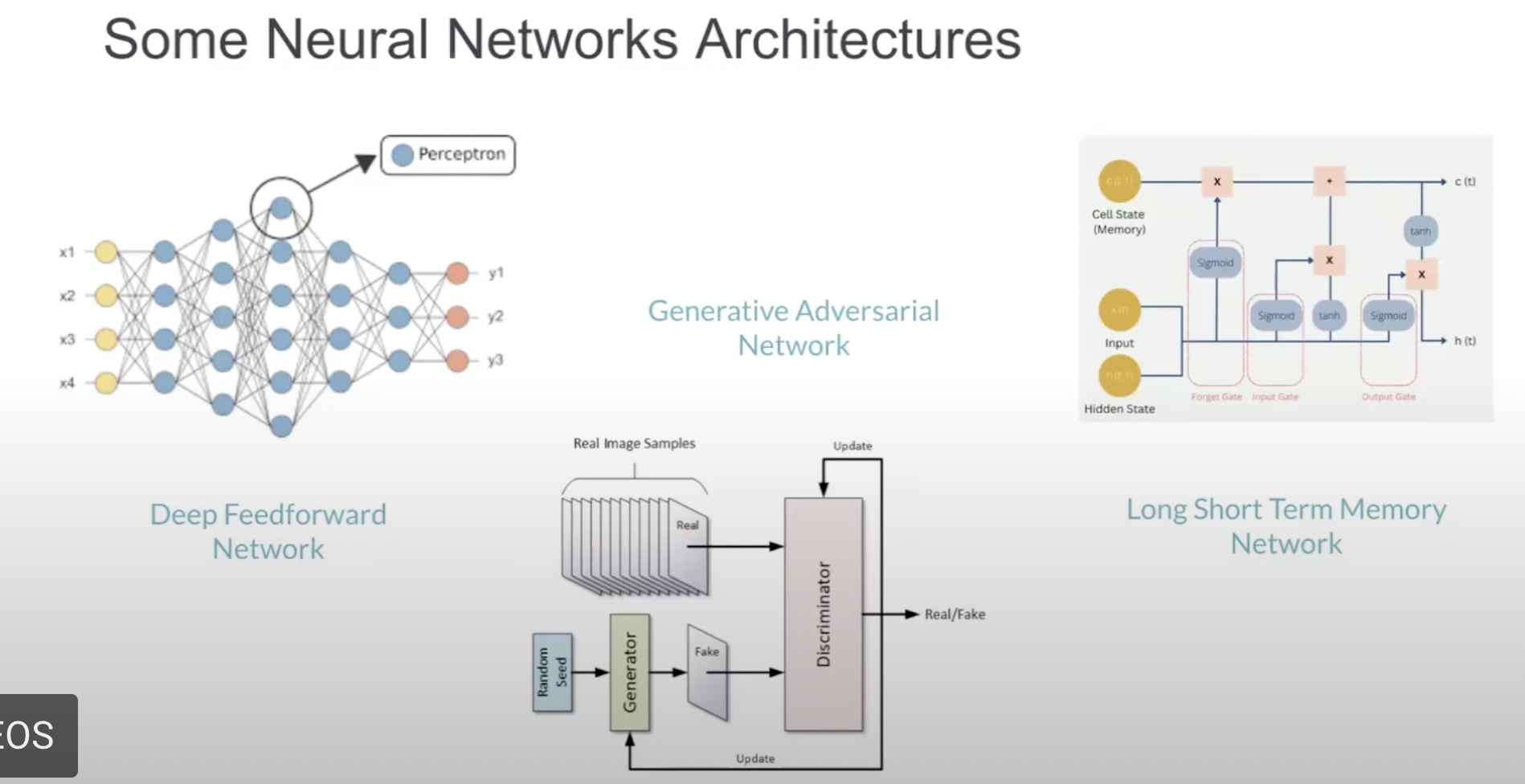 How to Train and Fine Tune a Multimodal Language Model [+ Use Cases]
