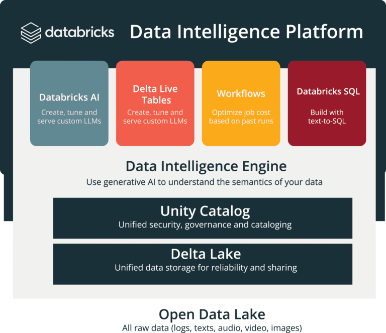 The Core Components of Data Governance—Are Yours in Order? | HatchWorks AI