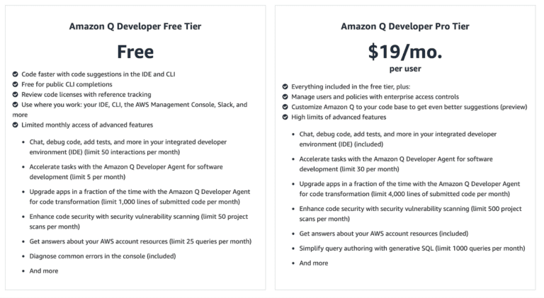 Amazon Q Developer: The AWS Tool Revolutionizing Cloud Interaction
