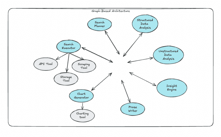 Understanding Agents and Multi Agent Systems for Better AI Solutions ...