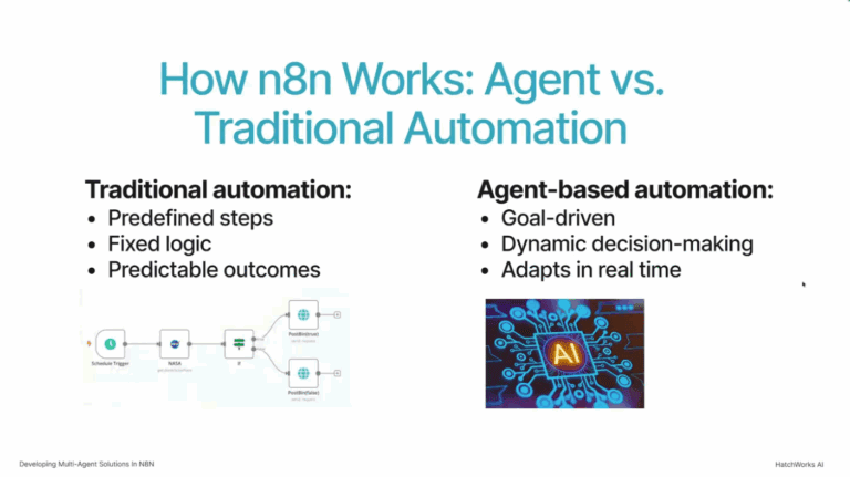 Multi Agent Solutions in n8n for Reliable AI Agent Orchestration