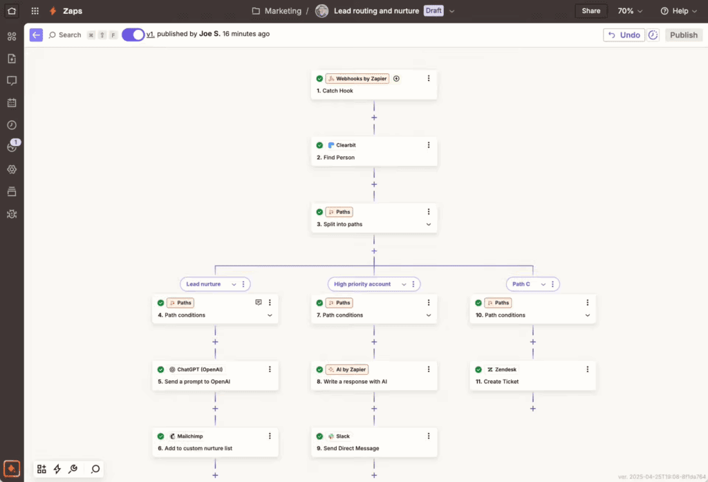 n8n vs Zapier: The Definitive 2026 Automation Face‑Off